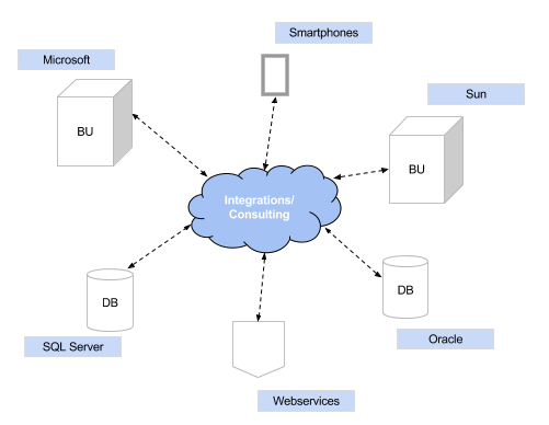 beonsoft - Software development: Desktop Mobile Web